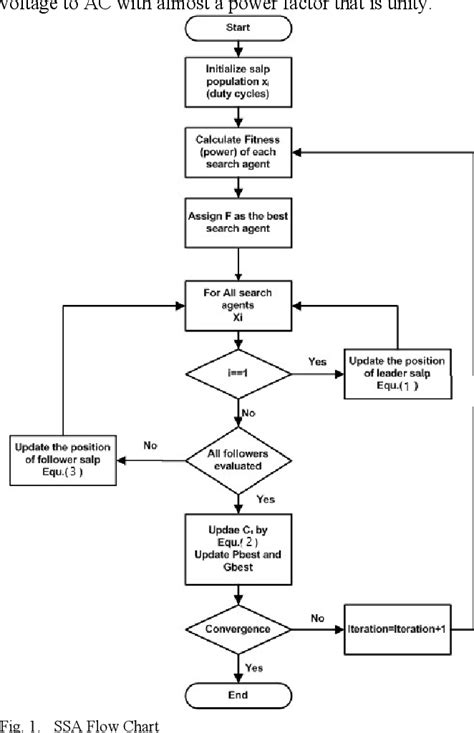 Figure 1 From Global Mppt Controller For A Grid Tied Pv System Under Partial Shading Conditions