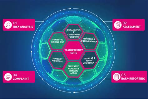 Transparency Suite Supply Chain Transparency Solution T Systems
