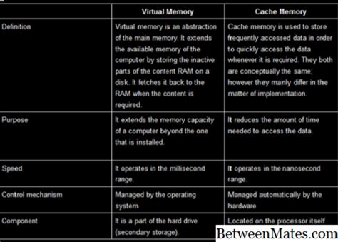 Memoria virtual y caché HARDWARE