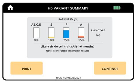 Gazelle™ Hb Variant Test Cureleads