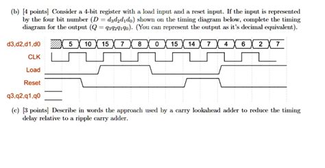 b [4 points] consider a 4 bit register with a load input and a reset