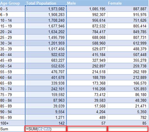 Excel Population Pyramid Automate Excel