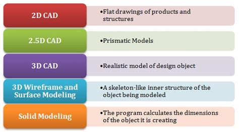 The Best 8 Free And Open Source Cad Software Solutions