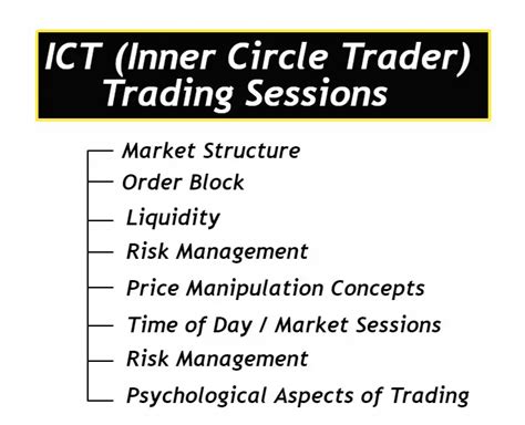 Ict Trading Sessions Pdf Guide Trading Pdf