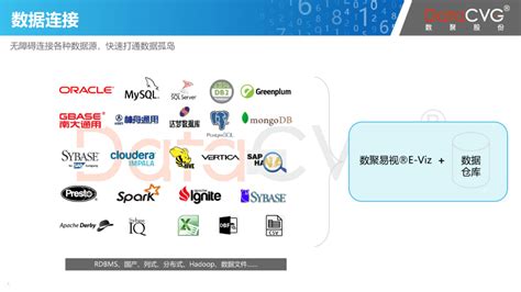 数聚股份 Bi数据治理元数据管理bi工具数据可视化