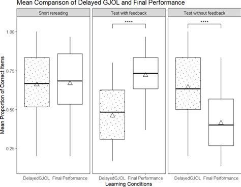 Mean Comparison Of Delayed Gjol And Final Recall Performance Note