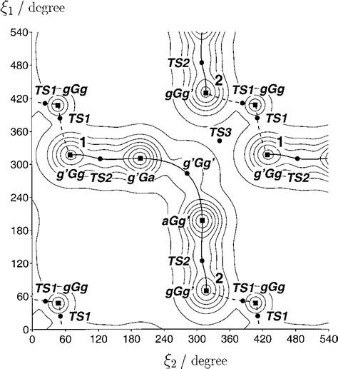 An Arbitrary Conformational Energy Surface Ces Plotted Against The Download Scientific
