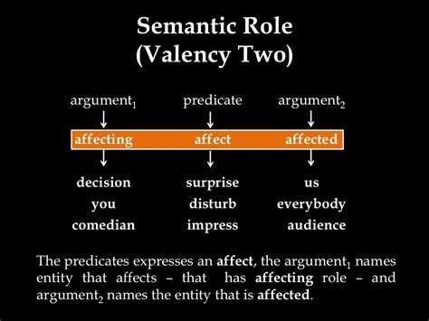Intro To Linguistics12 Semantics