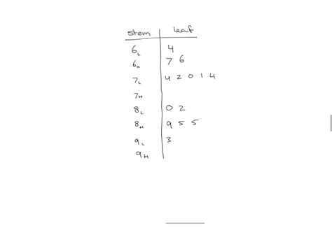 solved 26 a set of scores has been organized into the following stem