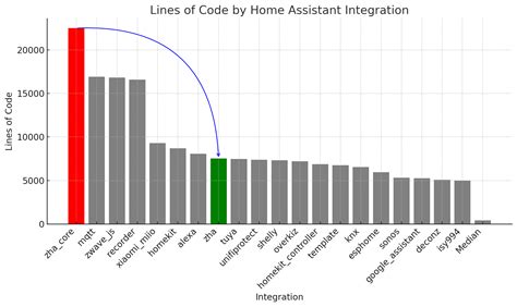 Zigpy Developer S Begun Work On External Zha Library And Zha Websocket Server Zhaws
