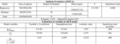 statistical characteristics of mlr model of roundabout download