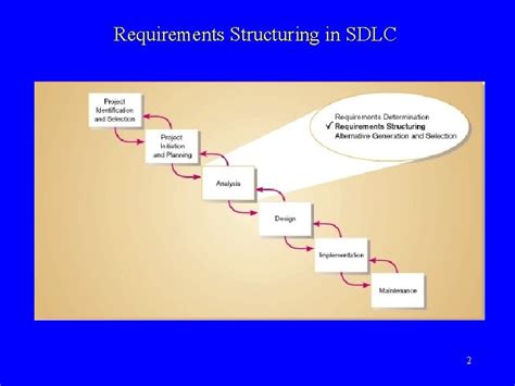 Structuring System Requirements Process Modeling 1 Requirements Structuring