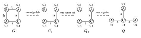 Fast Computation Of Graph Edit Distance