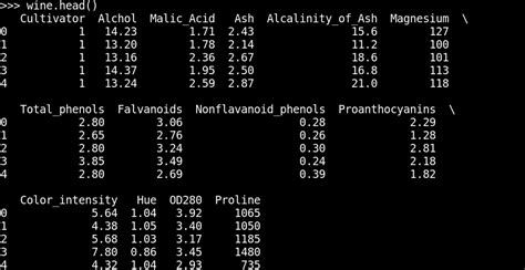 Página De Seraph Introducción A Pandas