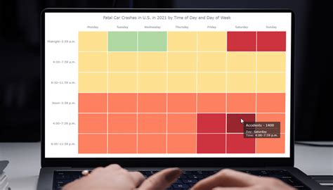 Heatmap Guide How To Build Heatmaps In JavaScript