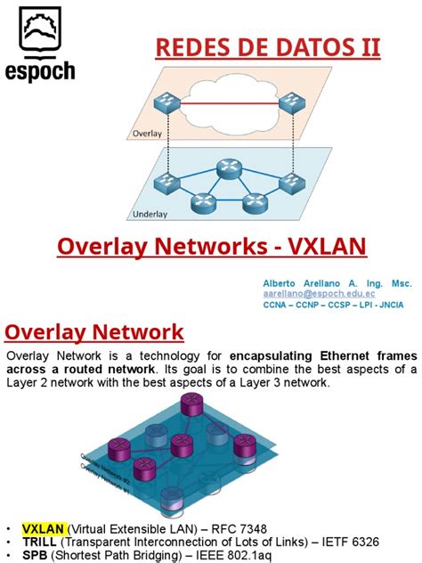 Tema 13 Overlay Networks Vxlan Pdf Multicast Internet Protocols
