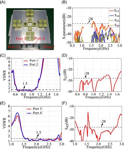 Measured Results Of The Array A Photograph B Interband Isolation Download Scientific