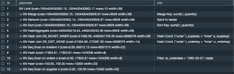 在 Amazon Redshift 中查询套餐 Aws 规范性指导