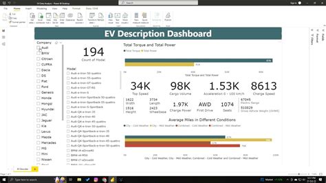 Abhishek Rawat On Linkedin Powerbi Analytics Dataanalytics Electricvehicles