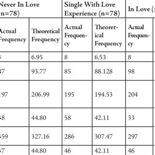 Low level classification sex differences in the χ2 test results df 1 Download Table