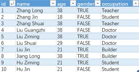 C 进阶 LINQ表达式总结 Damon的学习笔记