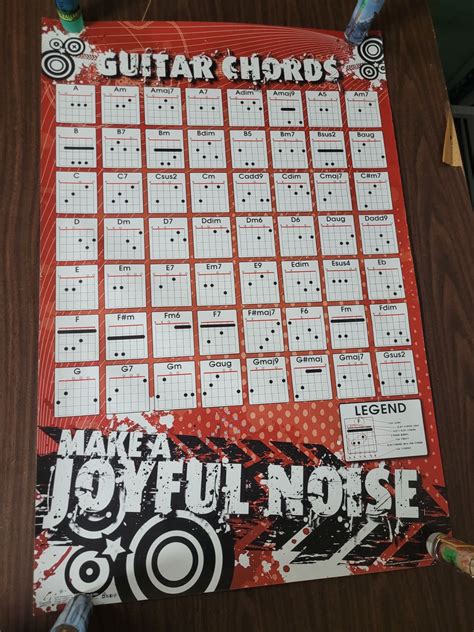 Guitar Chords Poster