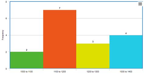 Consider The Following Frequency Distribution Class Fr Quizlet