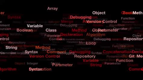How To Master Loops A Journey Of Practice And Persistence Jacob Mongeri Posted On The Topic