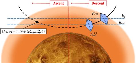 Density Interpolator Diagram Download Scientific Diagram