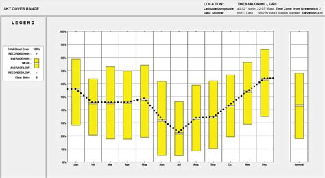 Climate Data Source Climate Consultant Site