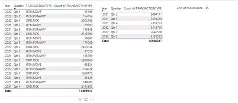 Solved Calculated Columns Based On Text Field Data Microsoft Fabric Community