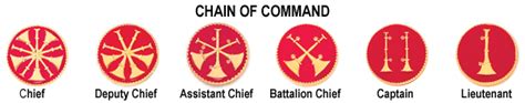 Fire Department Ranks In Order
