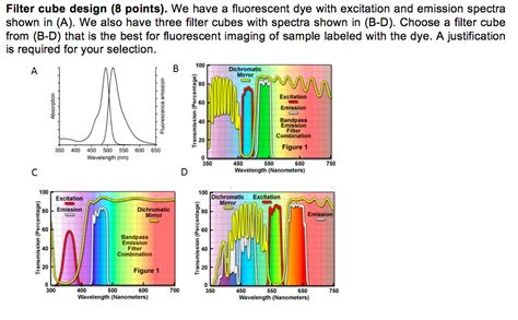 Solved Filter Cube Design 8 Points We Have A Fluorescent