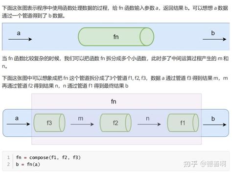 函数式编程 高阶函数 纯函数 闭包 柯里化 知乎