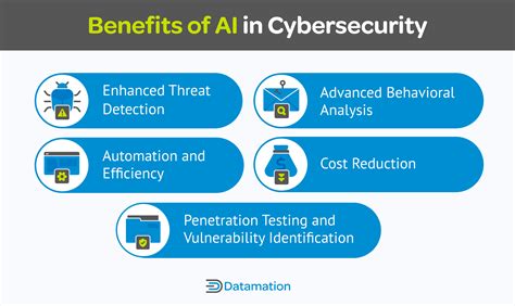 Ai In Cybersecurity The Comprehensive Guide To Modern Security