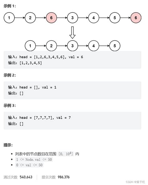 单链表————经典面试题leetcodeleetcode 链表常见面试题 Csdn博客
