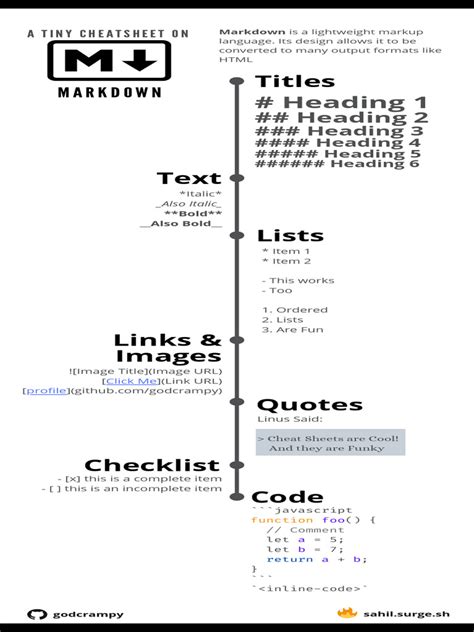 markdown cheatsheet 1 download free pdf hypertext computer file