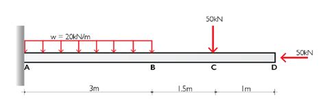 solved for the problem shown below construct the load