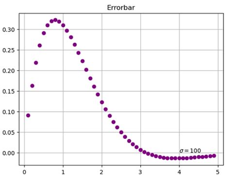 python 添加图例 python 在图例标签中添加sigma csdn博客