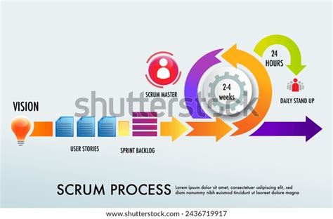 Scrum Agile Development Strategic Methodology Approach Stock Vector