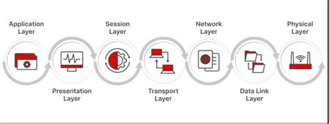 rutuj guru on linkedin cloudwithexlearn cloudtraining 45daysofcloud