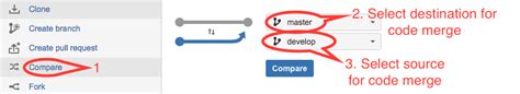 Git Bitbucket Unable To Merge This Field Is Required Stack Overflow