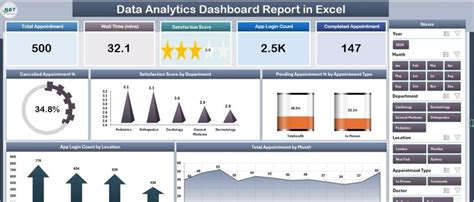 Data Analytics Dashboard Report In Excel 1 Pk An Excel Expert