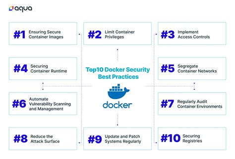 10 Container Security Best Practices