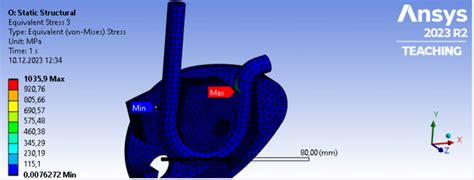 Stress Tending To Infinity Ansys Ransys