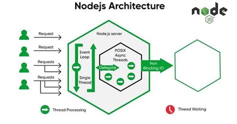 Saruf Ratul On Linkedin A Clean Project Architecture Diagram For Node