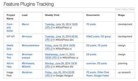 Thoughts On Future Wordpress Core Plugin Features Easy Web Design Tutorials