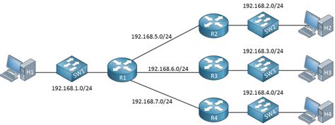 What Is Subnetting What Is Subnetting