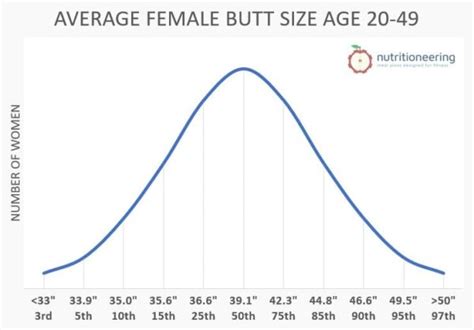 Average Butt Size By Gender Age And Ethnicity With Charts
