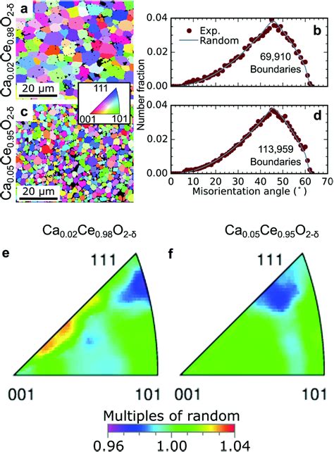 Oxygen Ion Conductors Crozier Research Group Asu